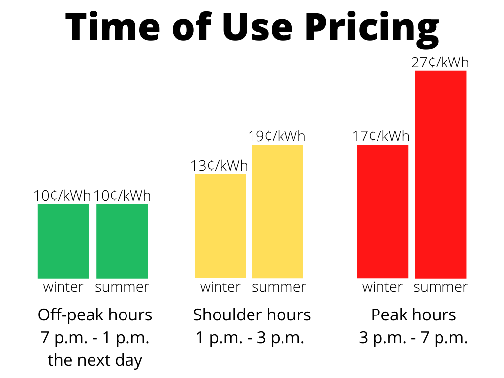 Time Of Use Rates How This Pricing Will Affect Your Xcel Energy Bill Time Of Use Rates How This Pricing Will Affect Your Xcel Energy Bill